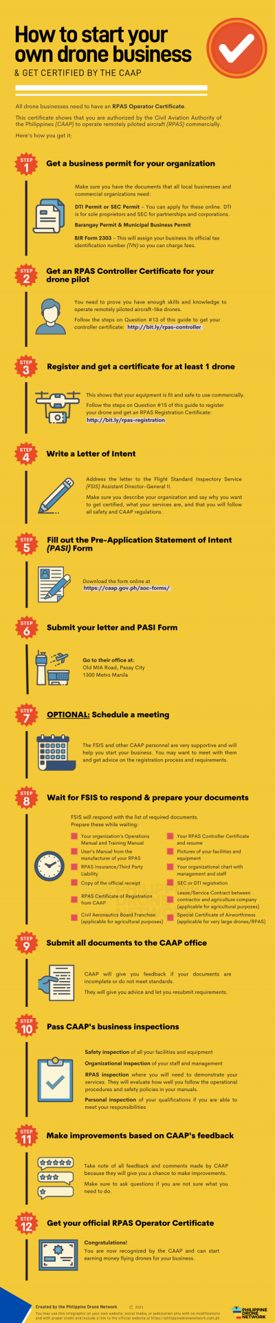 How to get an RPAS Operator Certificate and start your drone business ...